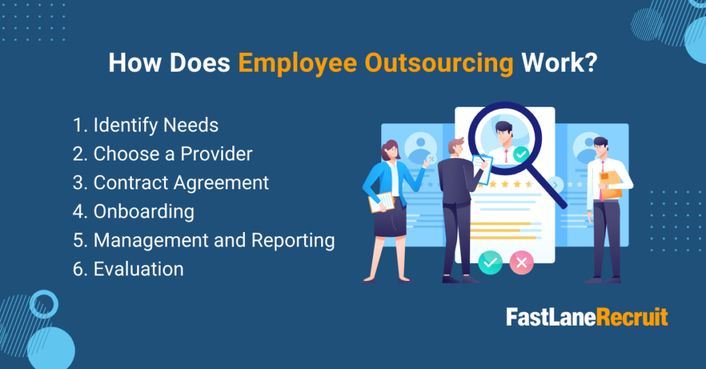 What Is Employee Outsourcing and How Does It Work?
