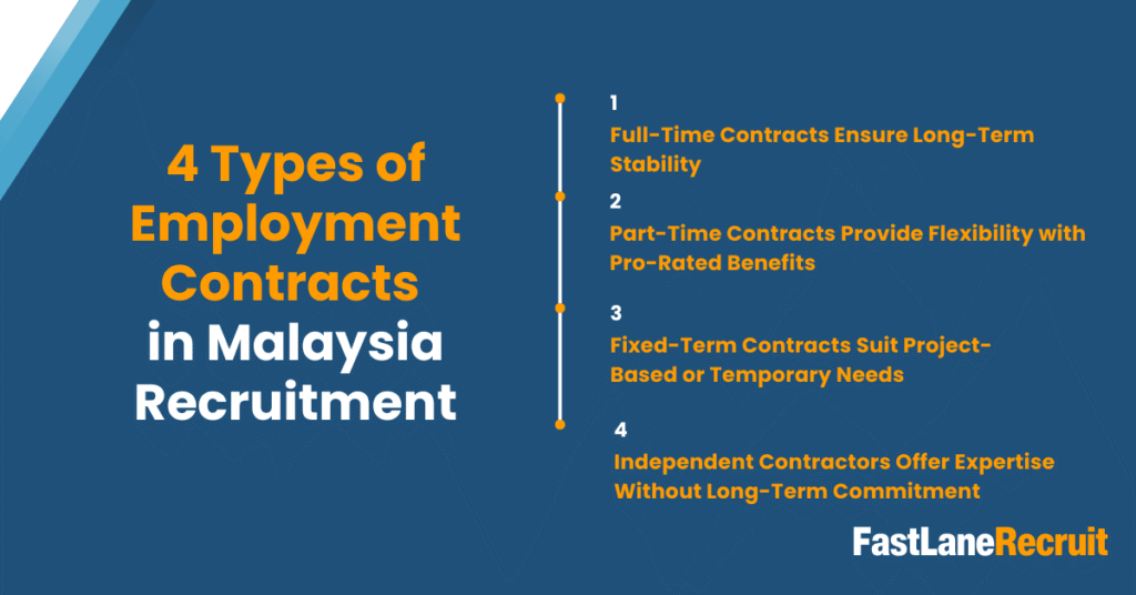 4 Types of Employment Contracts in Malaysia Recruitment