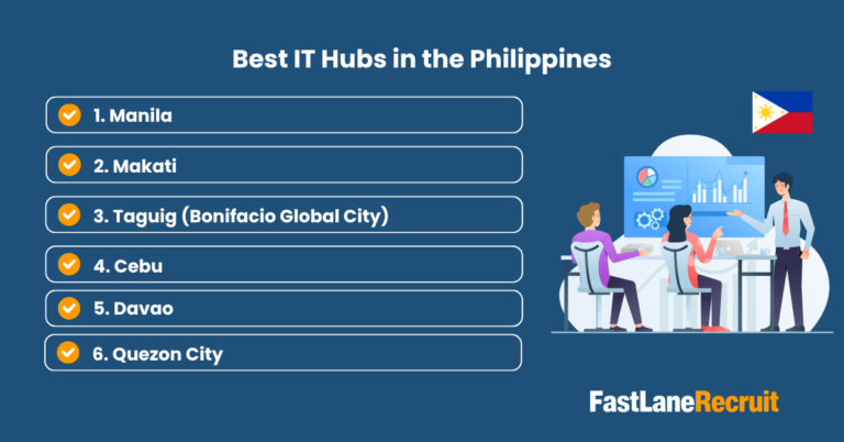 Top 15 IT Companies in the Philippines